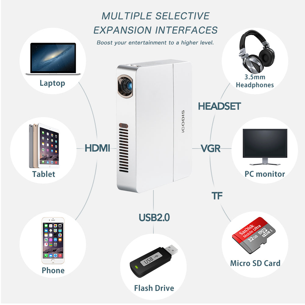 Vivid 813 Pro Portable HD DLP Projector with HDMI/USB/VGA Ports ...